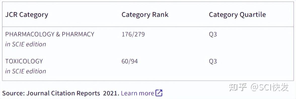 Toxicon：毒理学3区，发文量稳定，国人发文量第三，无版面费 - 知乎