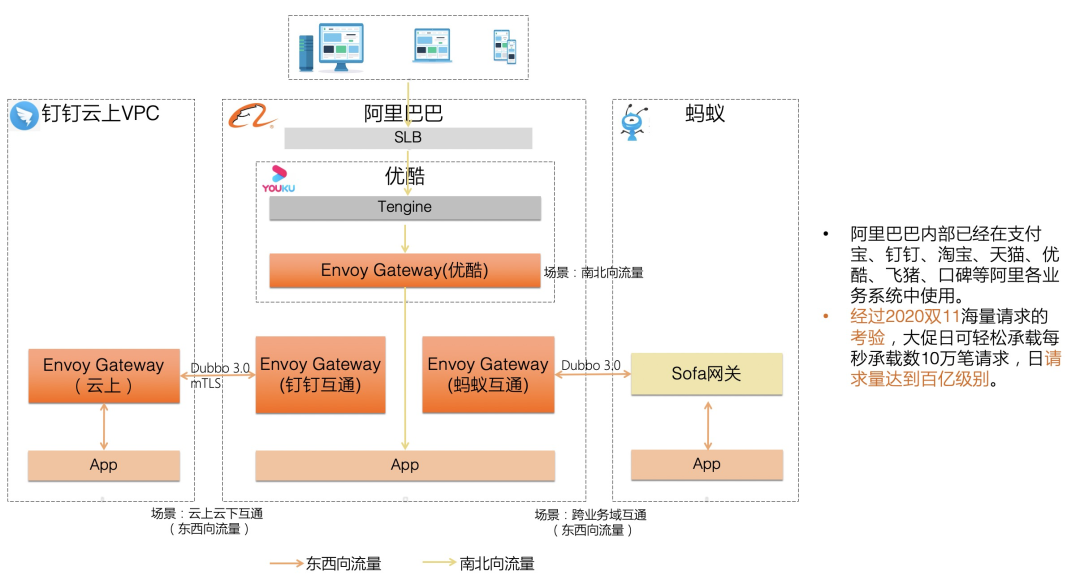 阿里巴巴开源下一代云原生网关 Higress：基于 Envoy，支持 Nginx Ingress 零成本快速迁移 - 知乎