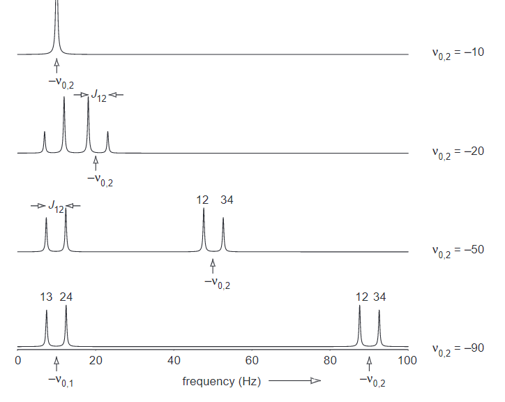 Understanding NMR Spectroscopy - 知乎