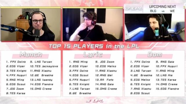 英文流解说评选LPL夏季赛前十五选手：Doinb，Viper位列前三！ - 知乎