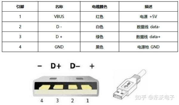 USB2.0接口静电保护方案（2023版） - 知乎