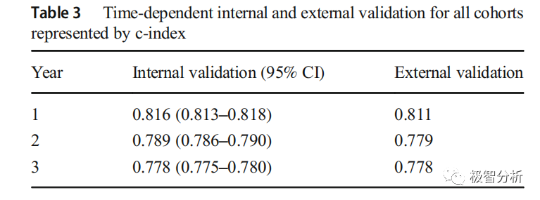 临床研究中常用的评价指标AUC和C-index - 知乎