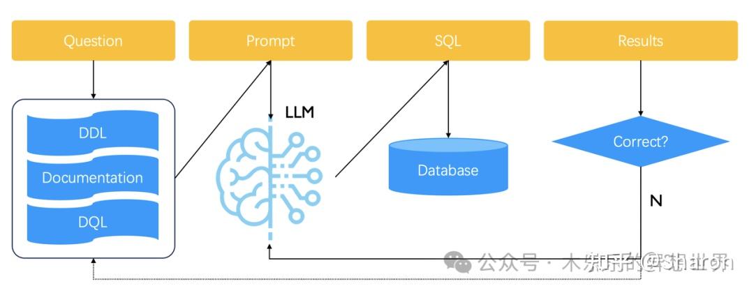 Text2SQL零代码实战！RAGFlow 实现自然语言转 SQL 的终极指南(转载） - 知乎