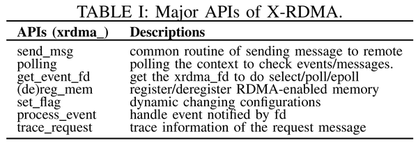 阿里RDMA通信库X-RDMA论文精读 - 知乎