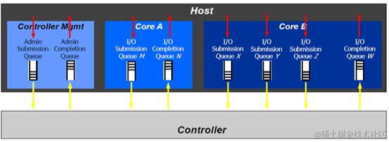 AI 集群基础设施 NVMe SSD 详解（万字长文） - 知乎