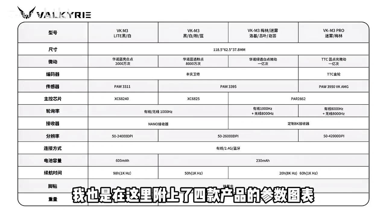 轻到离谱，强到可怕——瓦尔基里VKM3系列鼠标深度测评报告 - 知乎