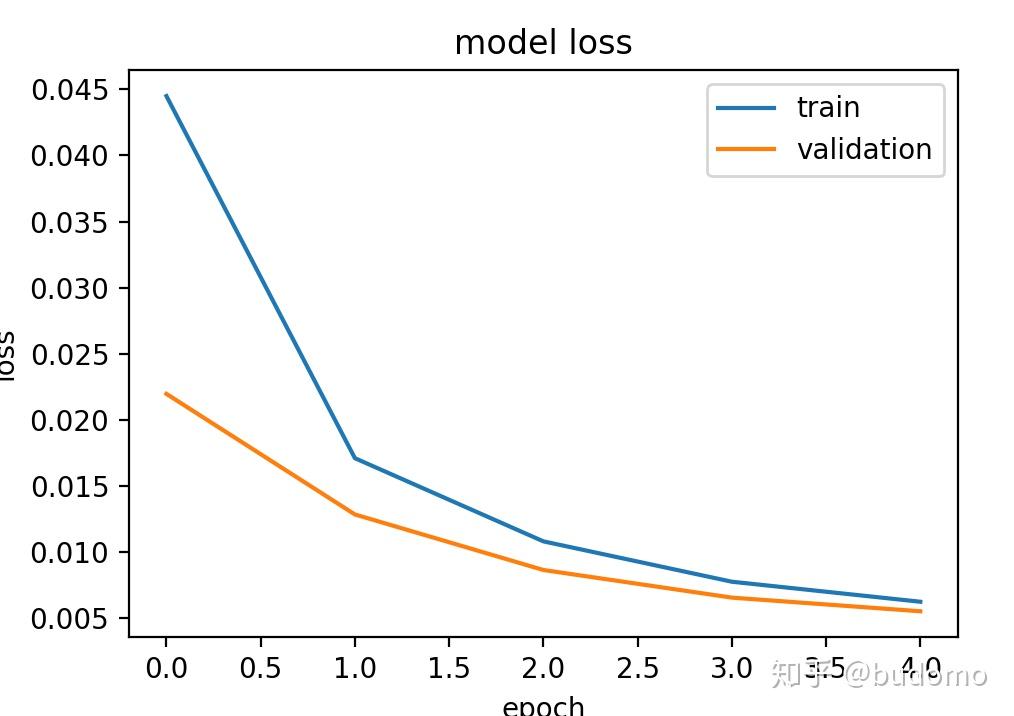 自编码(AutoEncoder)模型及几种扩展之一 - 知乎