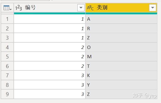 Power Bi入门学习笔记 单行转多行多行转单行 知乎 