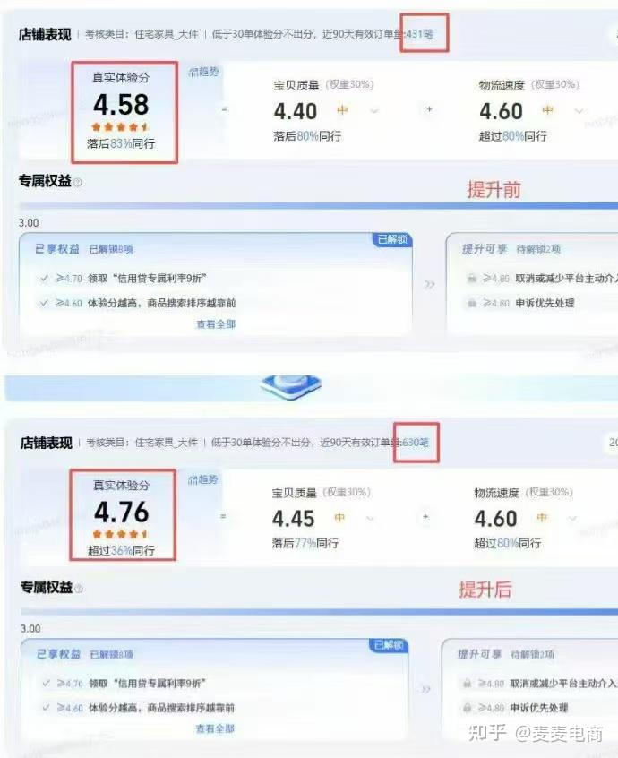淘宝DSR评分低怎么办？如何有效提高 - 知乎