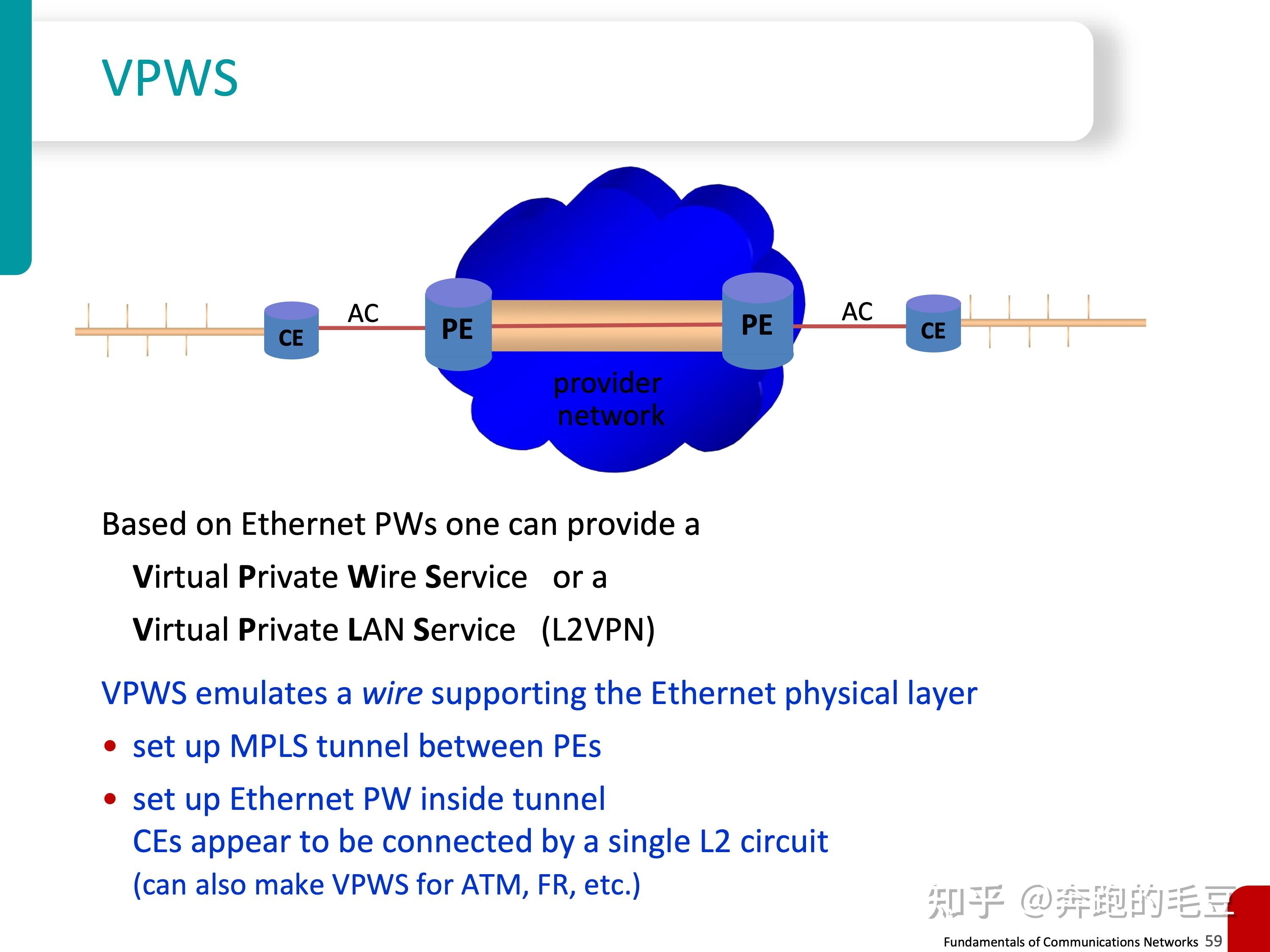L2VPN - PW, PWE3, VWPS, VLL, VPLS有什么区别？ - 知乎