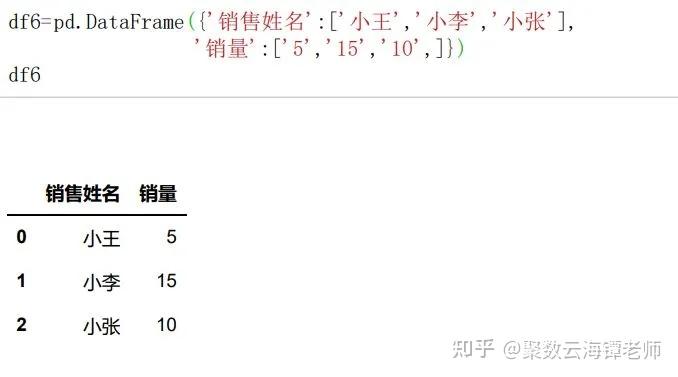 Python里的merge函数 - 知乎