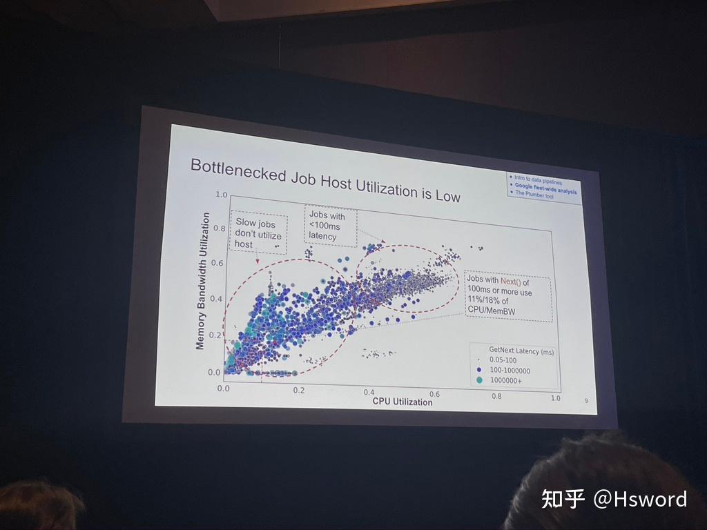 MLSys 2022 参会评述随笔(Day 1) - 知乎