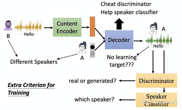 语音转换 Voice Conversion - 知乎