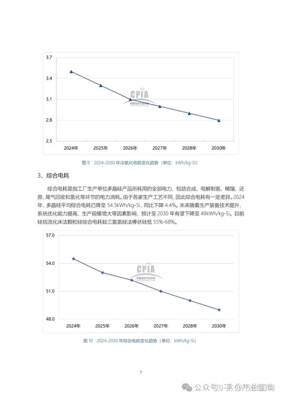 88页PPT！CPIA：2024-2025年中国光伏发展路线图（全文分享） - 知乎