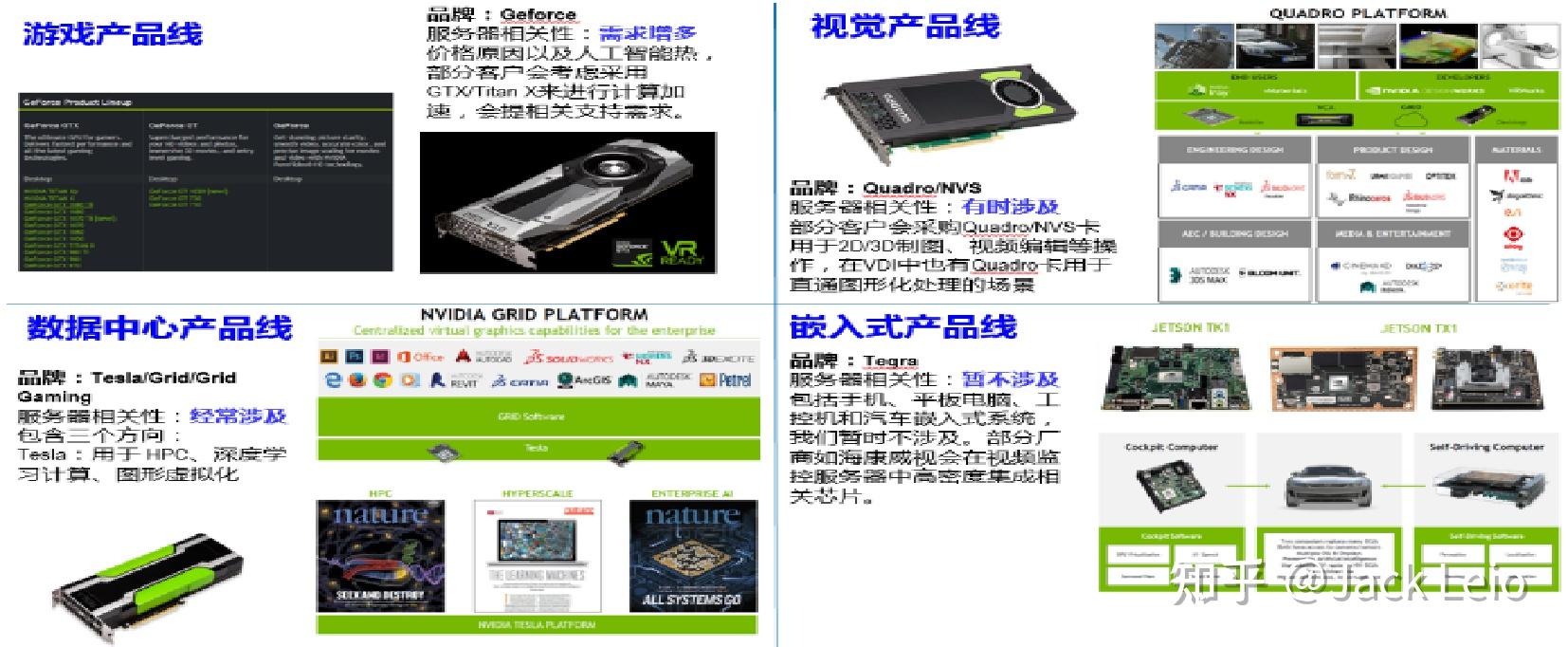 GPU&AI加速卡介绍篇 - 知乎