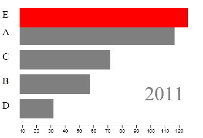 D3.js (2)- 数据动态更新 - 知乎