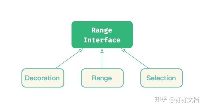 深入 Slate.js - Slate.js 中的富文本 - 知乎