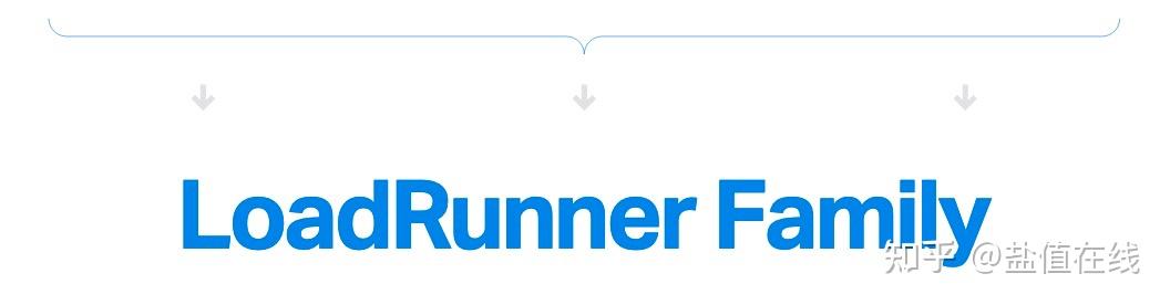 MicroFocus性能工程--测试工具LoadRunner Family - 知乎