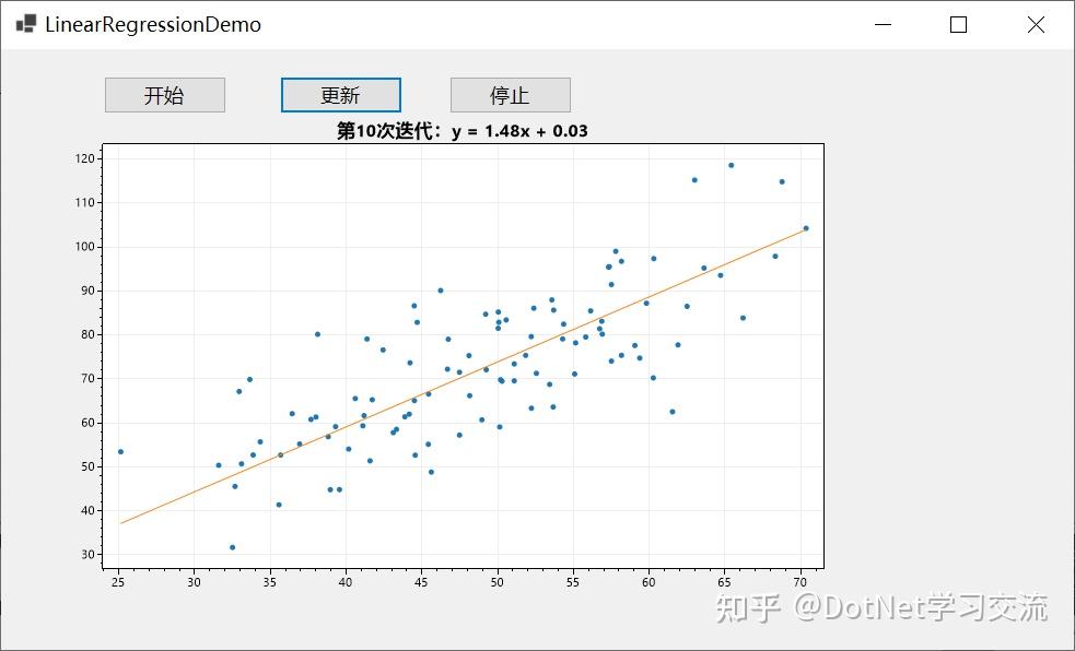 C#基于Scottplot进行可视化 - 知乎