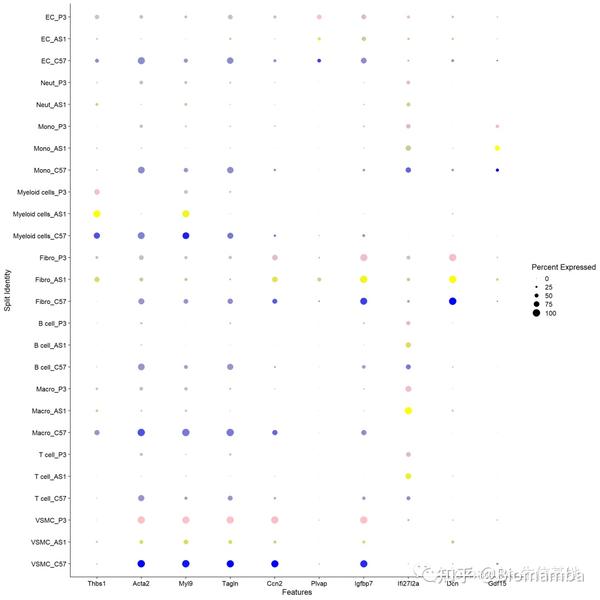 手把手教你做单细胞测序数据分析 （六）—— 组间差异分析及可视化 - 知乎