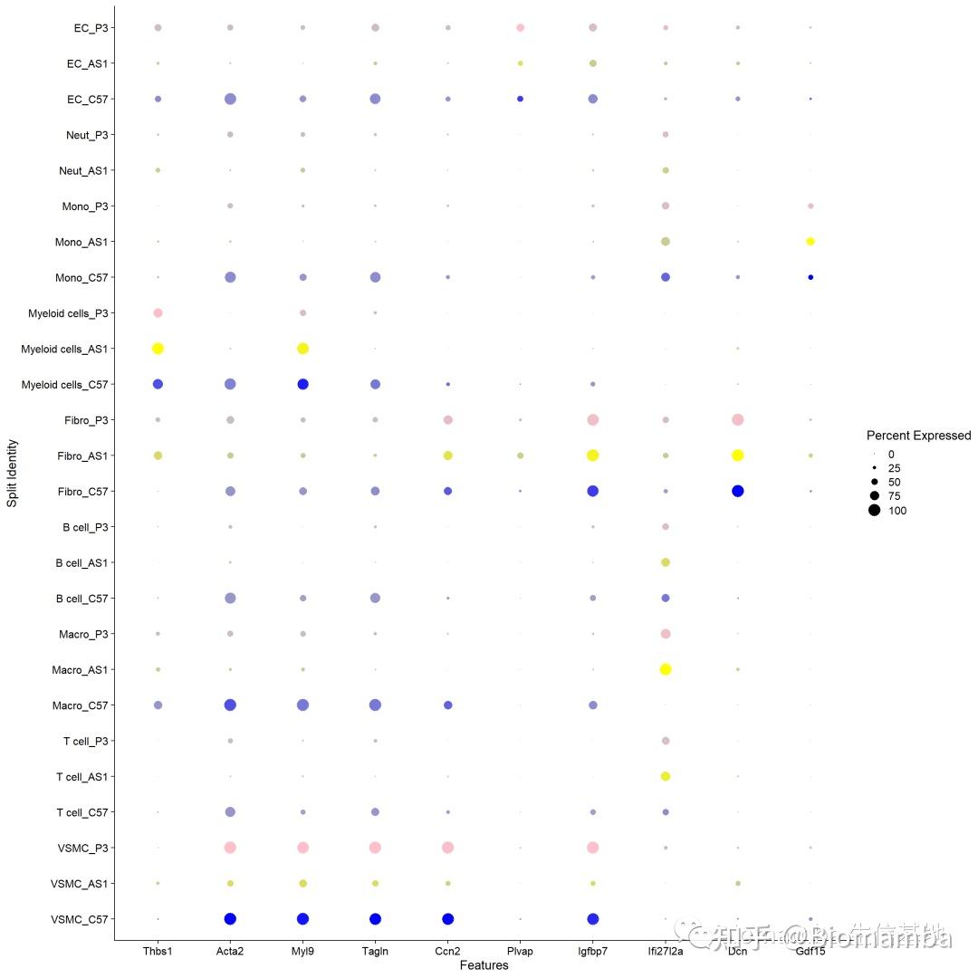 手把手教你做单细胞测序数据分析 （六）—— 组间差异分析及可视化 - 知乎