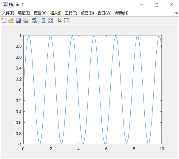 MATLAB-绘图技巧Ⅰ-"gca"-获取和设置当前坐标区的属性 - 知乎