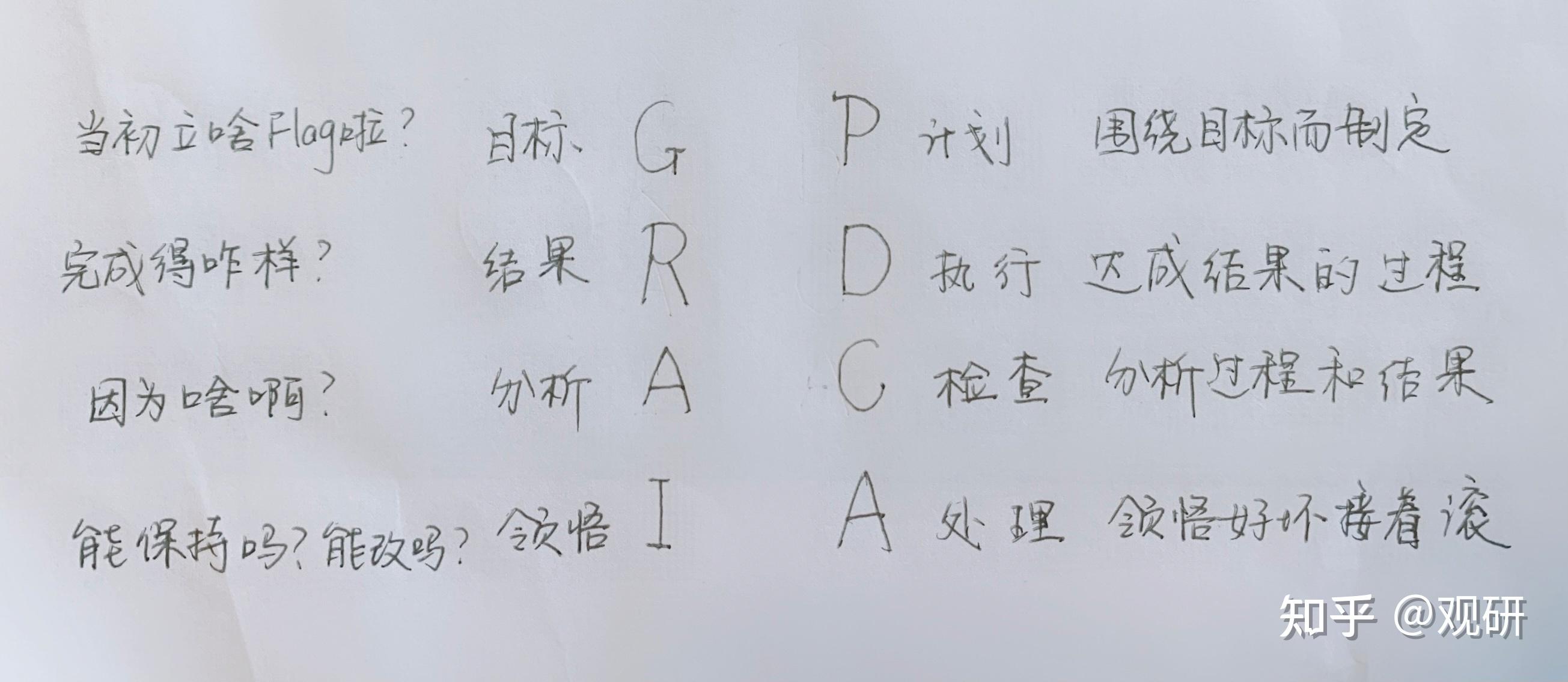 GRAI复盘模型 - 知乎