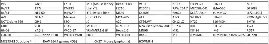 【赛库生物】带您详细了解细胞STR鉴定 - 知乎