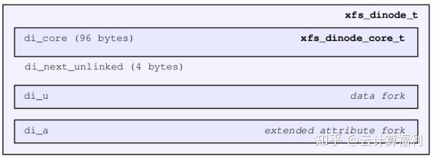 关于XFS文件系统概述 - 知乎