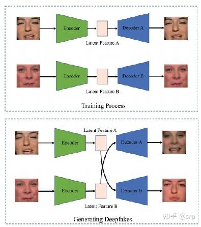 Deepfake Detection综述 - 知乎