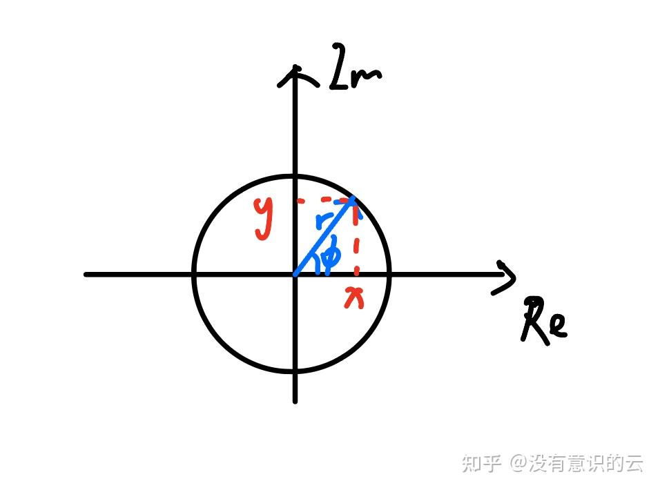 电路基础笔记（正弦稳态分析） - 知乎