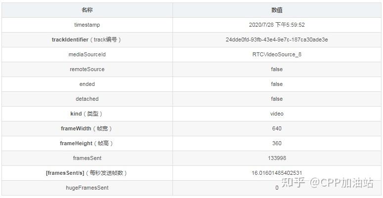 Chrome调试工具webrtc-internals - 知乎