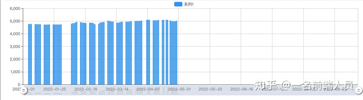 使用html2Canvas、jspdf导出pdf，含echarts图表模糊 - 知乎