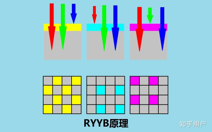 Understanding CMOS Image Sensor - 知乎