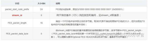 MPEG-2 TS流结构详细浅析 - 知乎