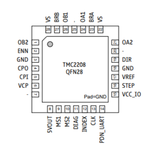 TMC2208-LA步进电机驱动芯片 - 知乎