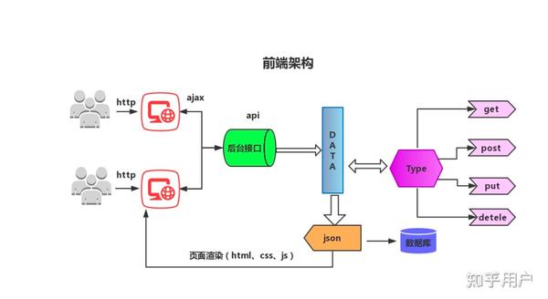 如何写出一份优秀的前端架构设计方案?