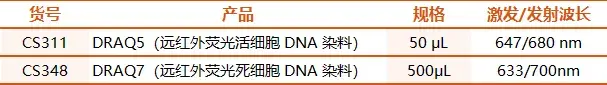 DRAQ5 & DRAQ7细胞核染料 - 知乎