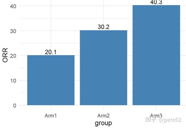 R语言制作柱形图快速入门：ggplot2 barplots - 知乎