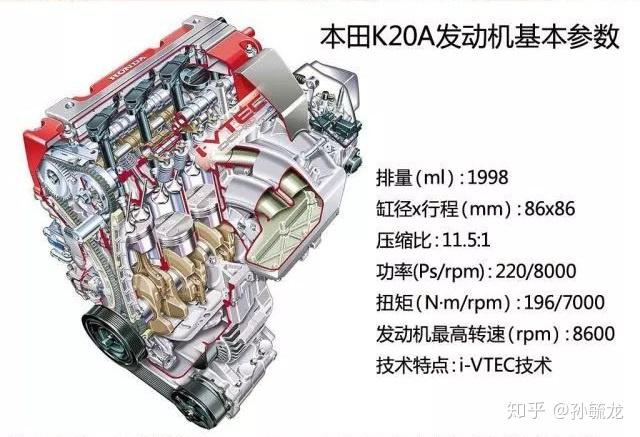 Performance Automotive Engine Math 第一章 - 知乎