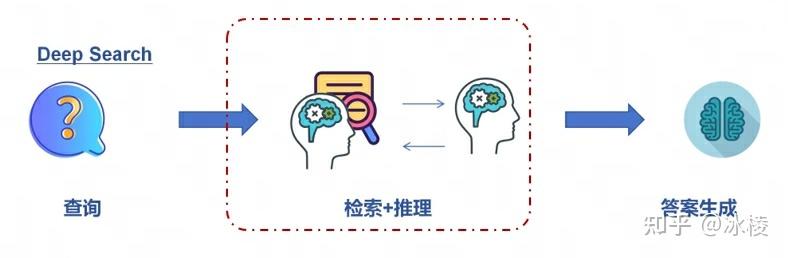 Deep Research 入门级科普 - 知乎