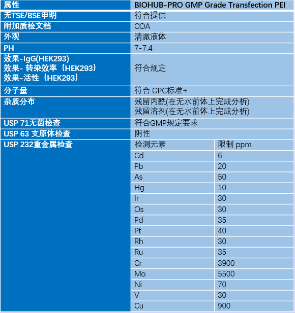 BIOHUB Polyethyleneimine PEI Pro (GMP) 聚乙烯亚胺PEI-Pro(GMP) - 知乎