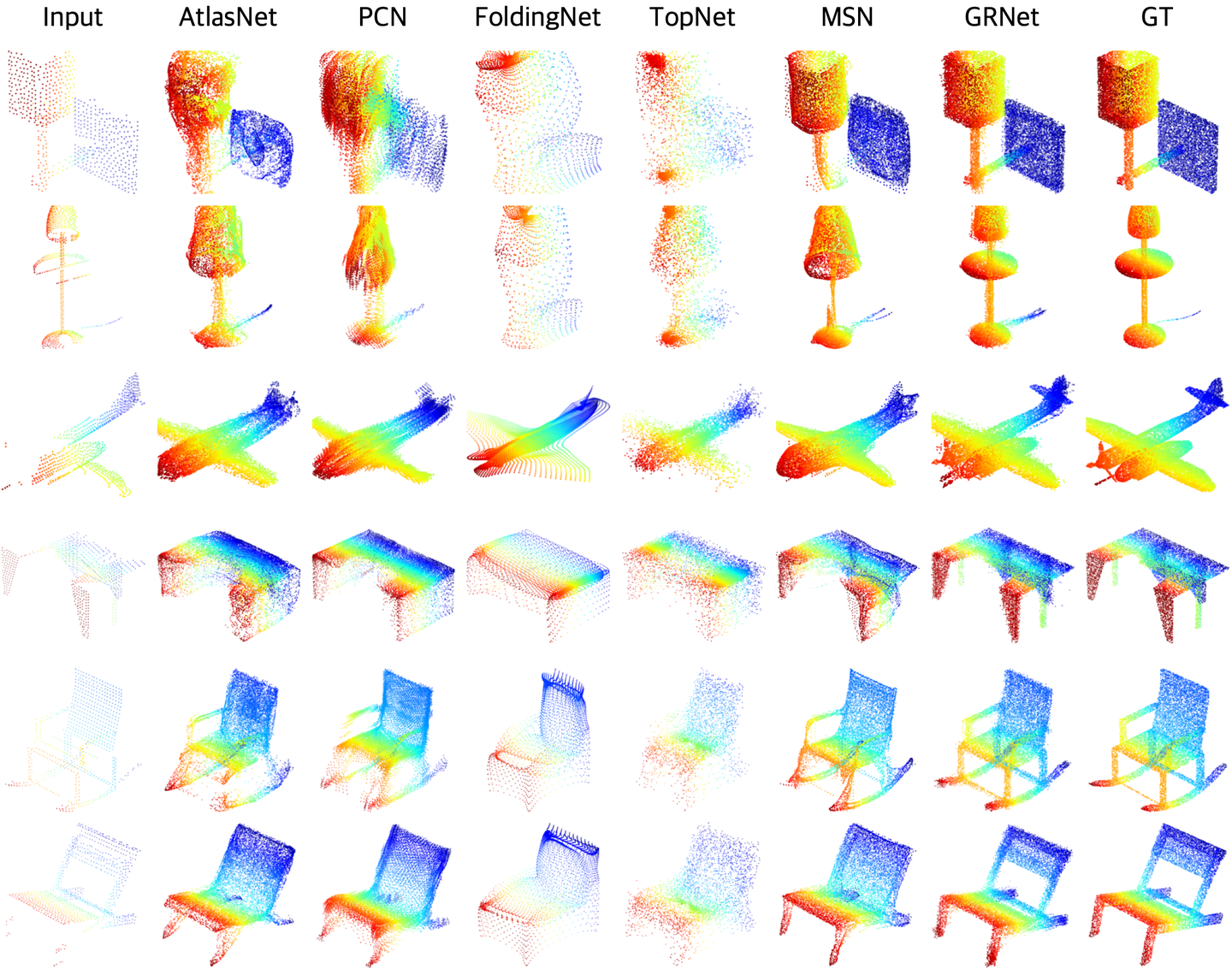 ECCV 2020 | GRNet: 用于稠密点云补全的网格化残差网络 - 知乎