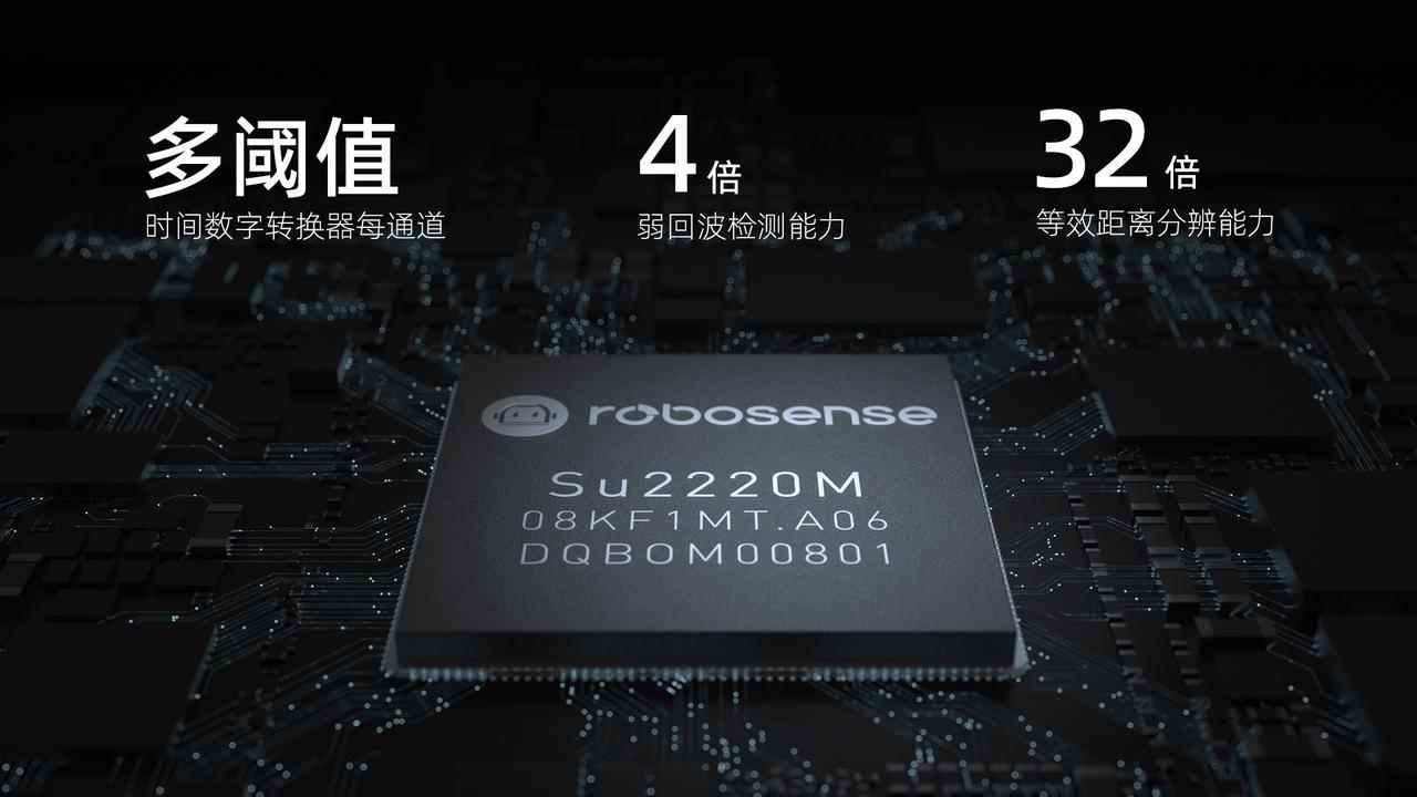 全球首款！RoboSense全自研专用SoC芯片M-Core获AEC-Q100认证 - 知乎