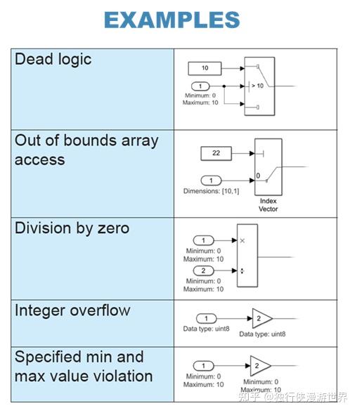 Simulink基于模型设计用于DO-178C的过程详解（1/2） - 知乎