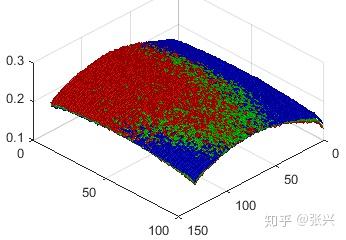 Lens shading correction 的四种方法 - 知乎