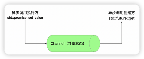 std::packaged_task 源码级详解 - 知乎