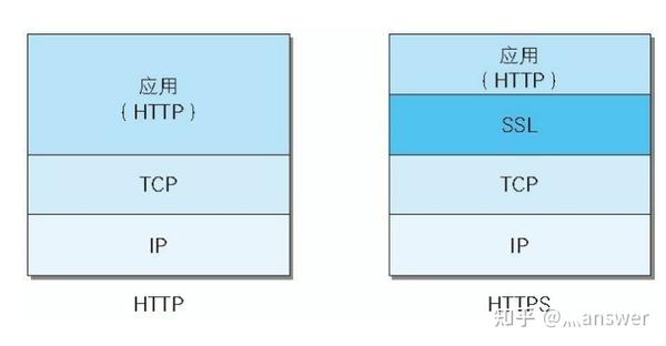 读书笔记：http与https - 知乎