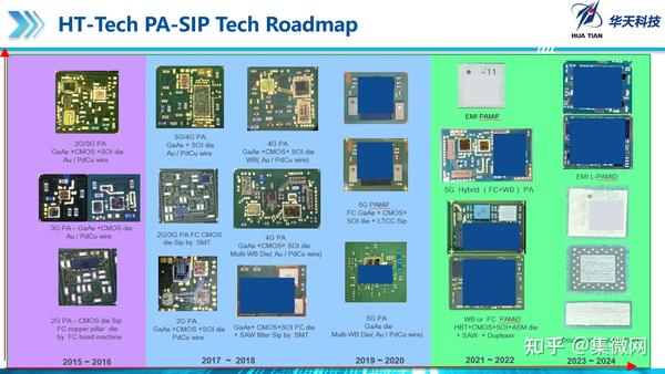 国产射频前端模组高端化进程加速，华天科技L-PAMiD SiP封装助力国产射频模组突围 - 知乎