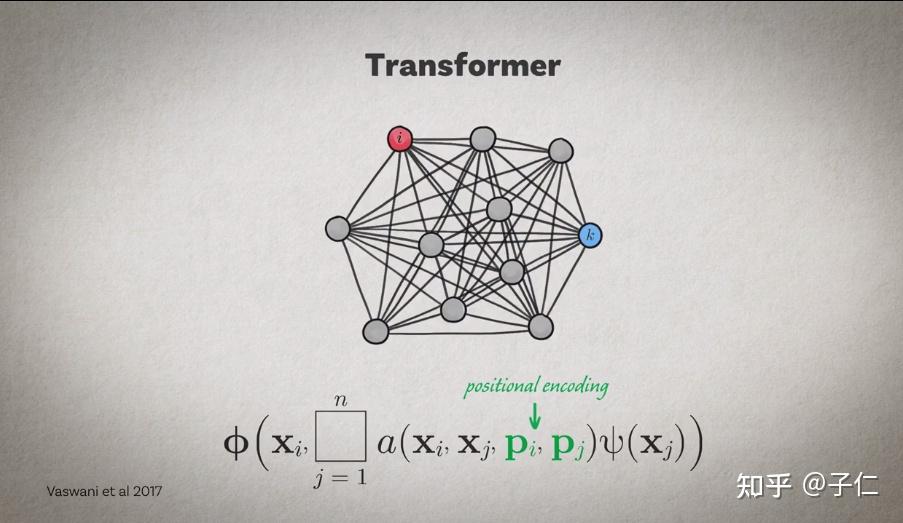 Geometric Deep Learning (几何深度学习)二位作者三份视频报告 - 知乎